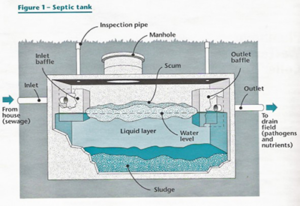 Septic - Leck Waste Services